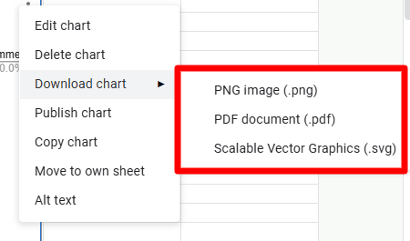 How to Turn Google Forms Results into a Pie Chart